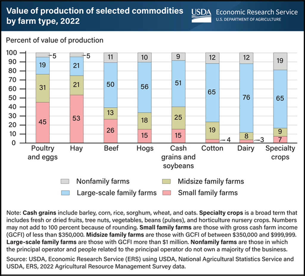 Large-Scale Family Farms Most Productive Cattle Range